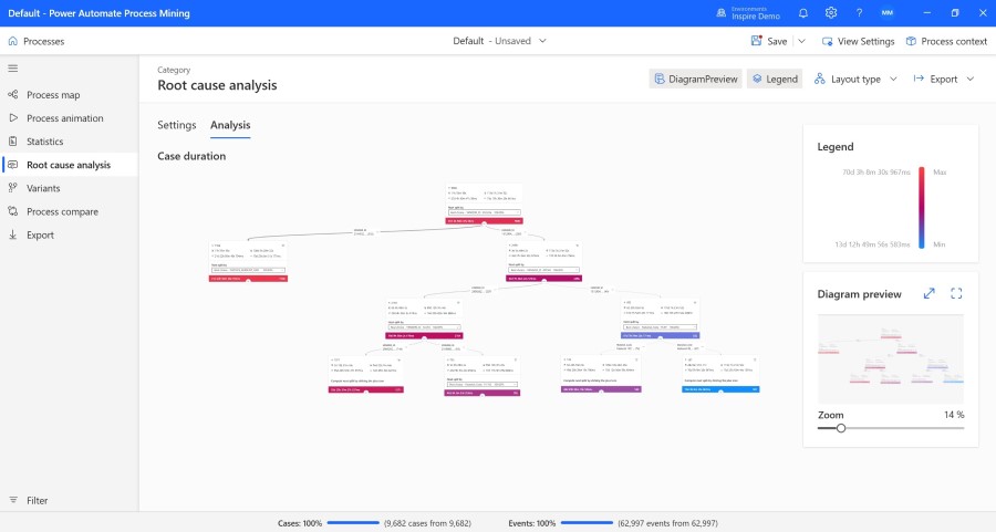 Microsoft officially enters process mining, automation ring with ... Microsoft officially enters process mining, automation ring with ...
